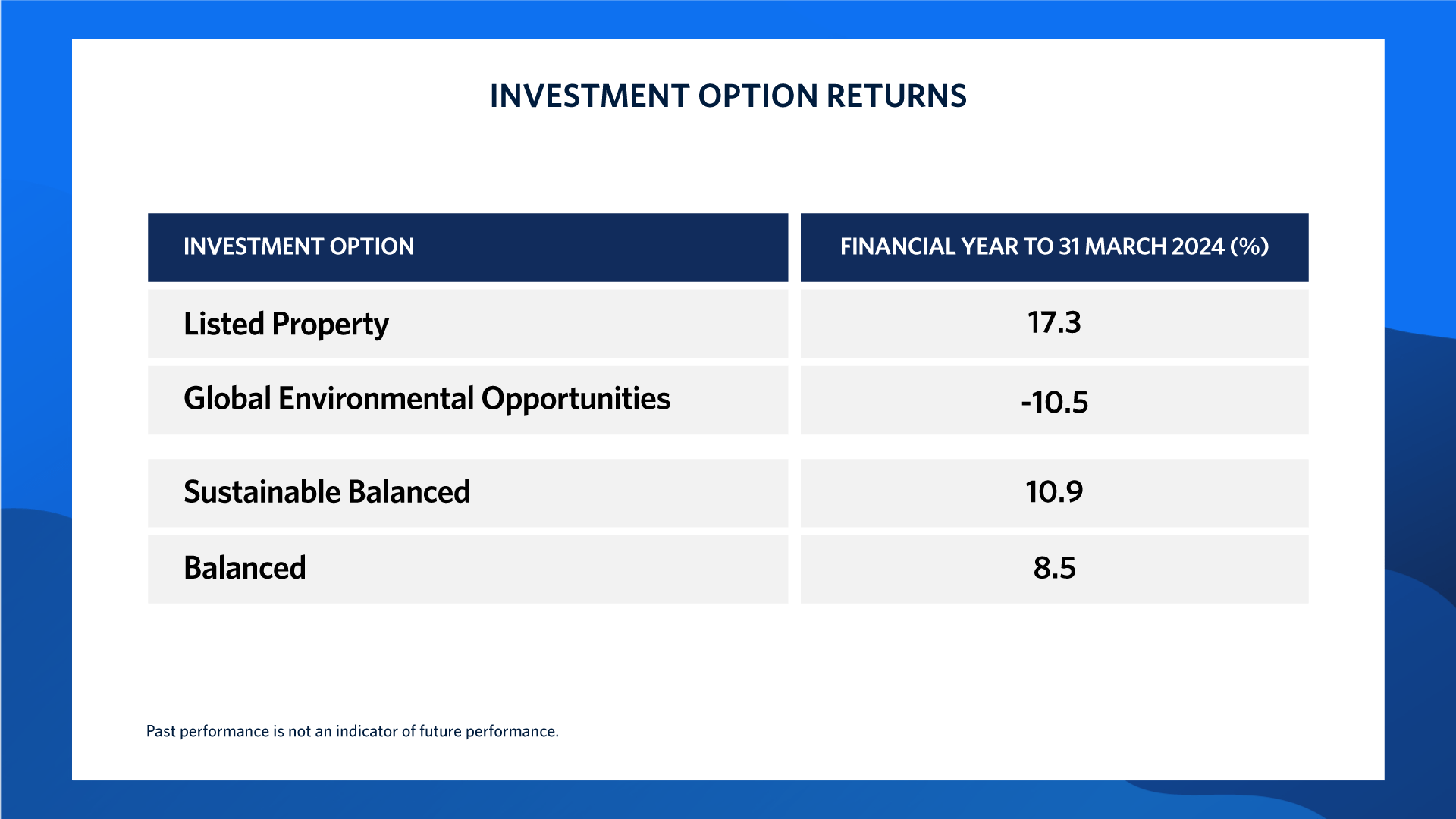Investments | Superannuation | UniSuper