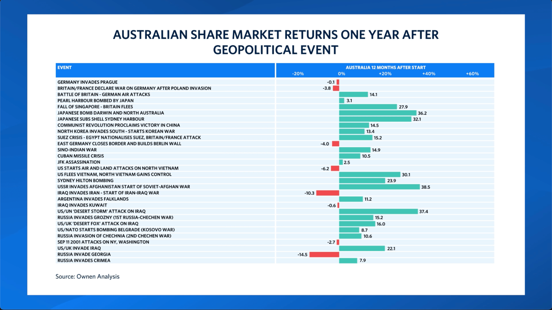 Investment update with John Pearce – July 2024 | UniSuper