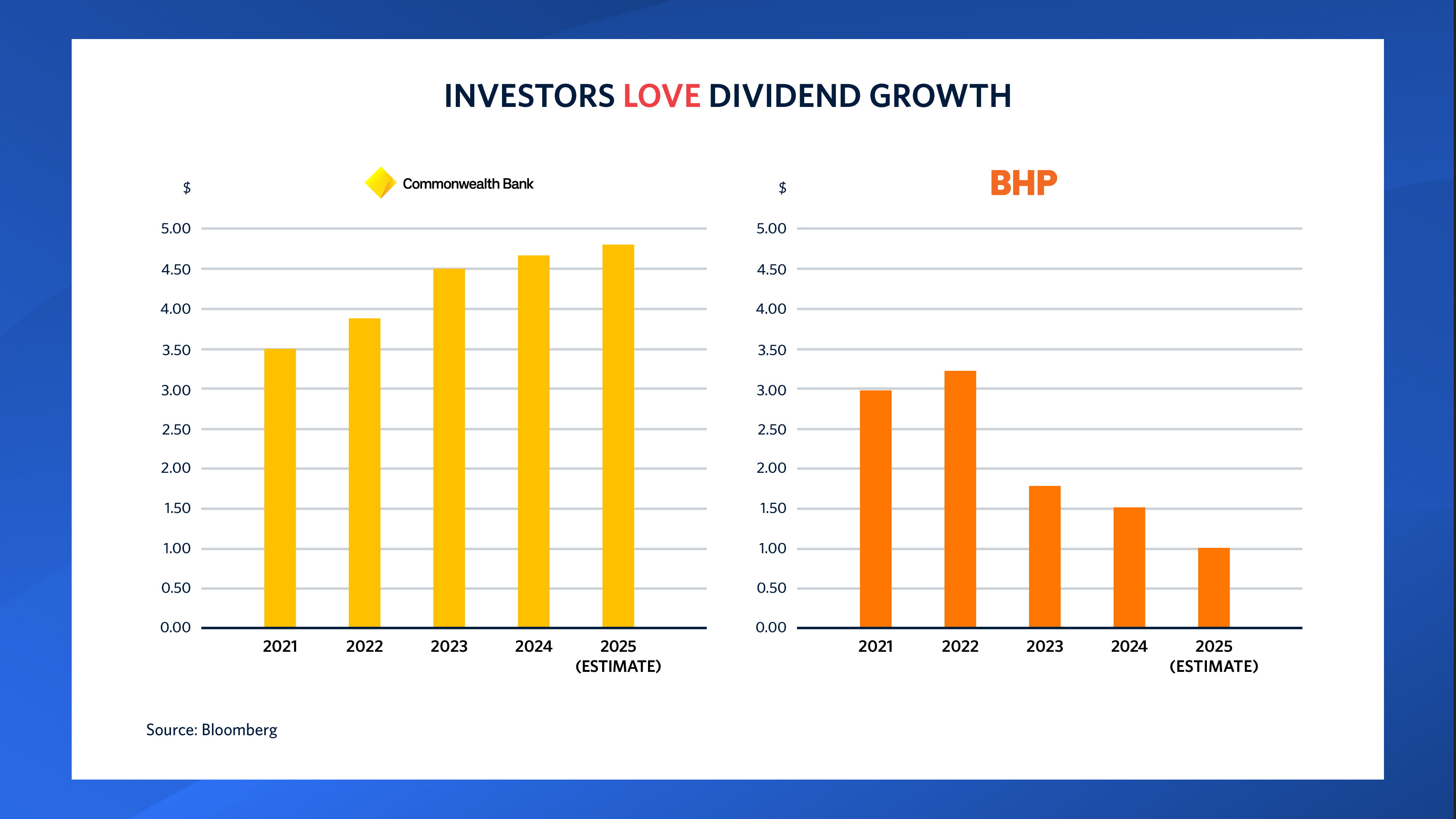 Investment update with John Pearce – July 2025 | UniSuper