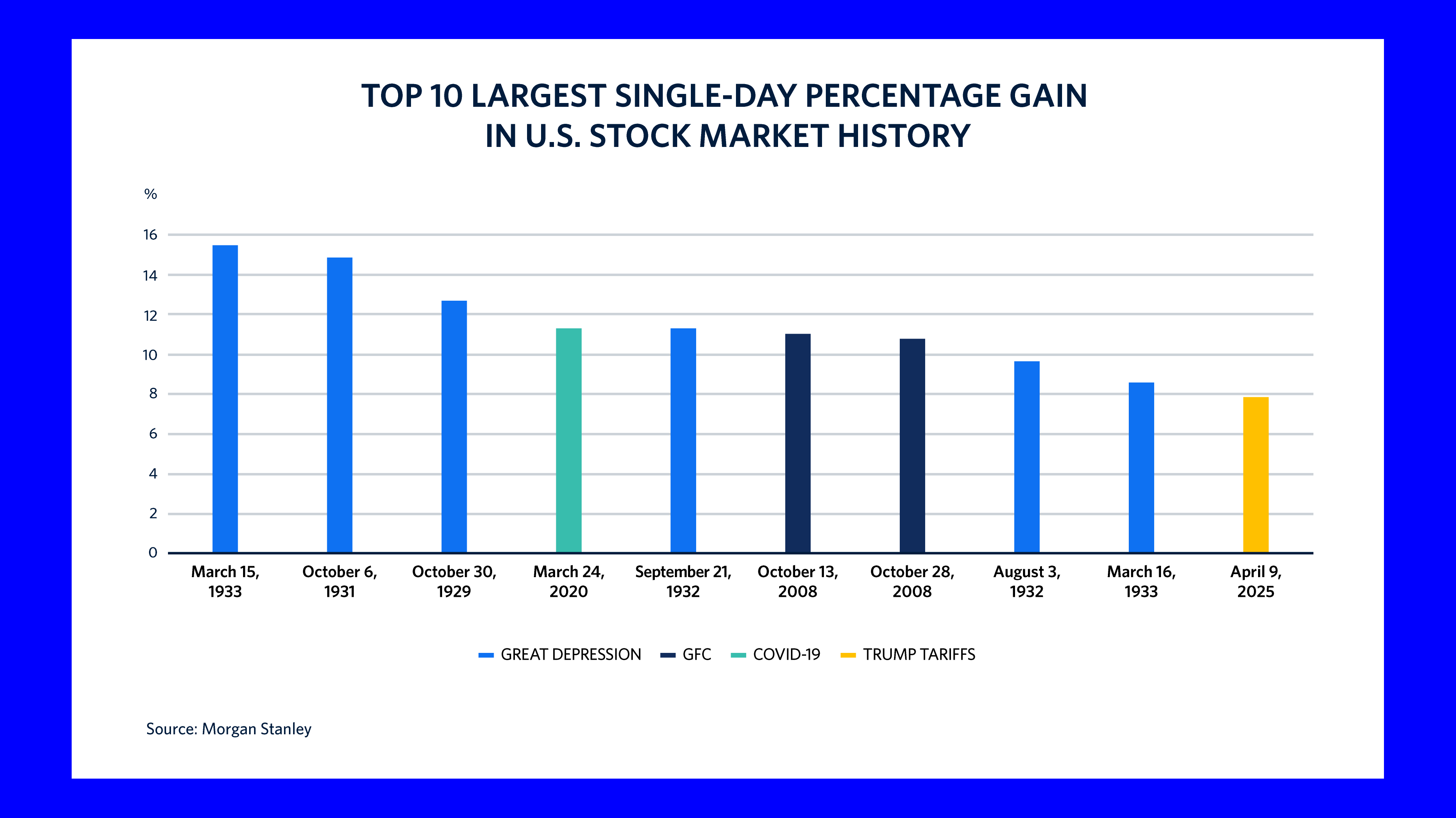 Investments | Superannuation | UniSuper