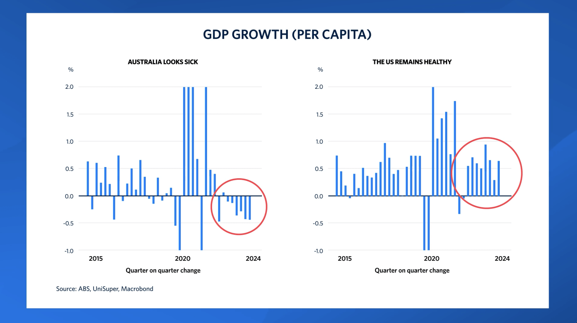 Investment update with John Pearce – October 2024 | UniSuper