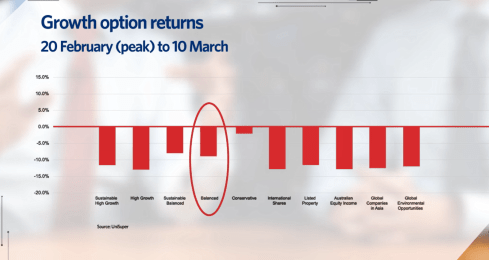 Five questions for the CIO March 2020: video transcript | UniSuper